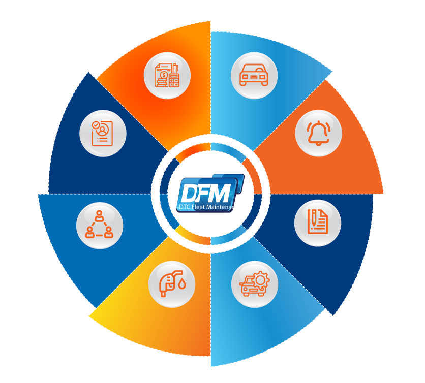 DFM